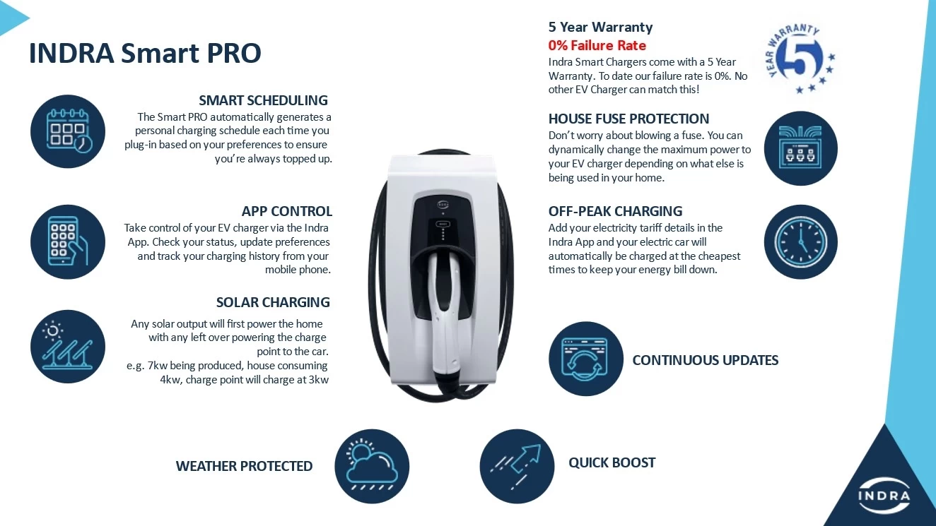 Electric Car Chargers